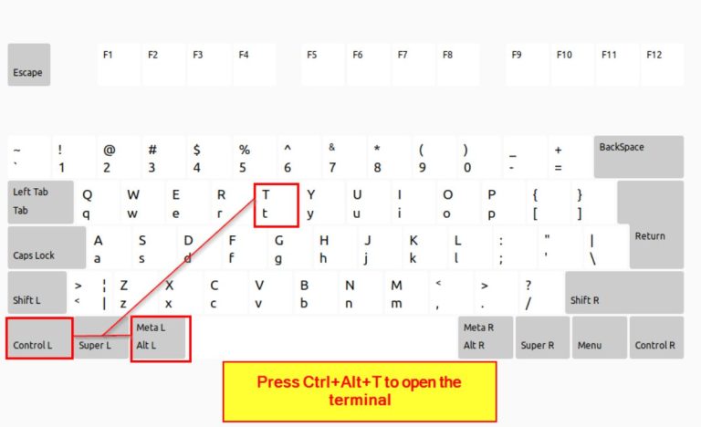 3 Easy Ways to Show Line Number in Vim