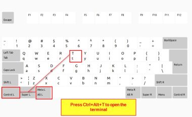 How to Use the Linux Shutdown Command [9 Best Ways]