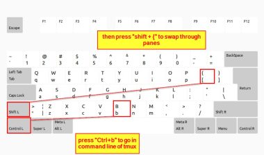 3 Best Ways to Tmux Switch Panes