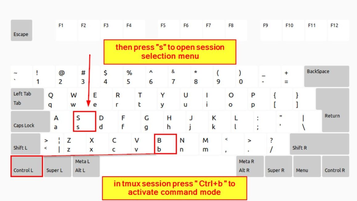 How To List Tmux Sessions 3 Effective Ways