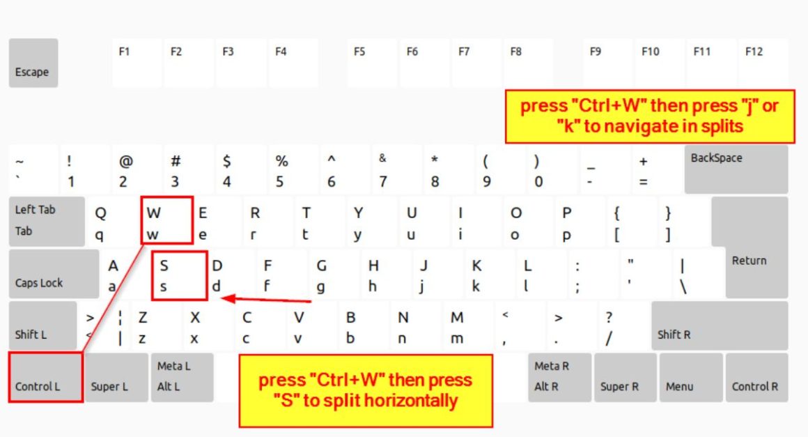 Mastering Vim Split Window: Split Vertically & Horizontally