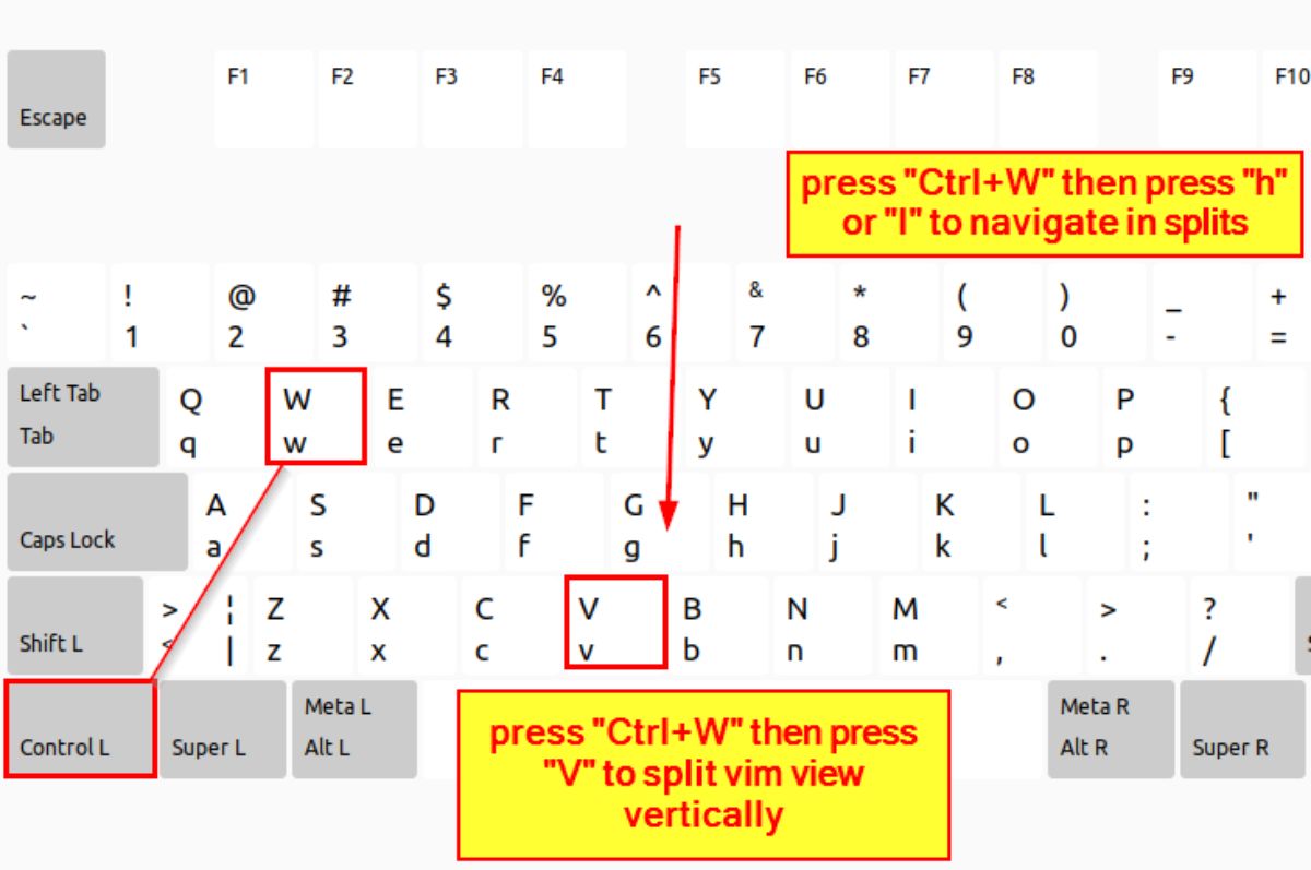 Mastering Vim Split Window Split Vertically And Horizontally