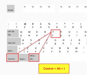 How to Find the PID and PPID Linux [7 Easy Methods]